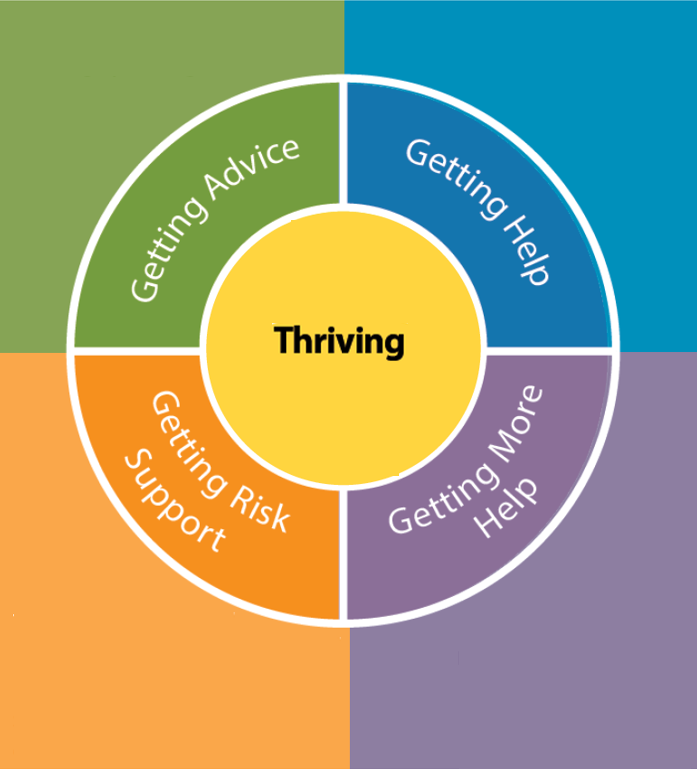 Wellbeing – Furness Academy School